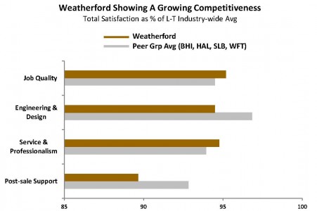 Where Weatherford’s Strengths Lie (1090) | In pursuit of Truth in ...