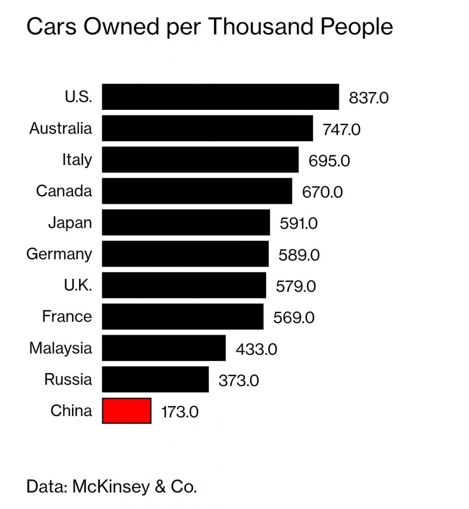 Cars Owned per Thousand People, by Select Country | In pursuit of Truth ...
