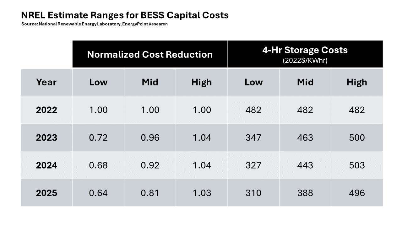 The Real Cost of Solar Energy